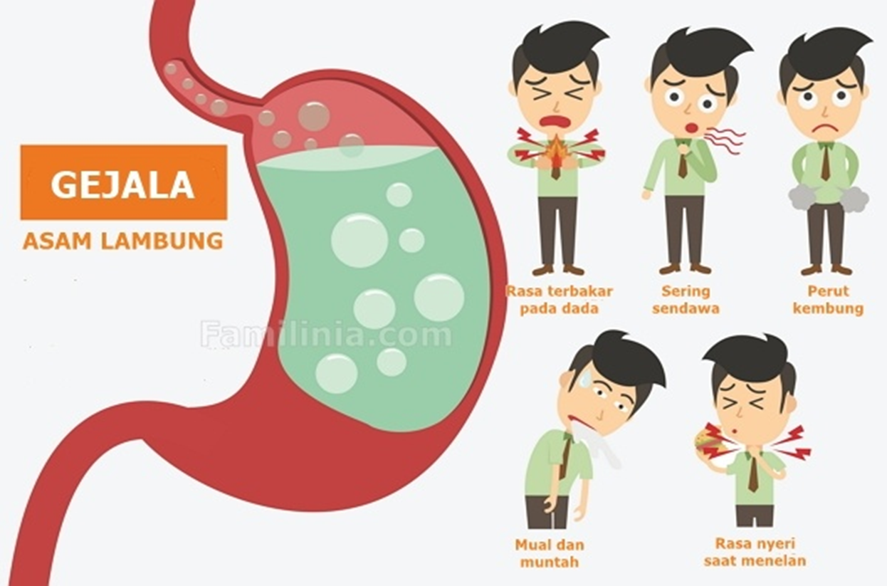 Sering Bersendawa Tanda Penyakit Lambung? - Yayasan Gastroenterologi ...
